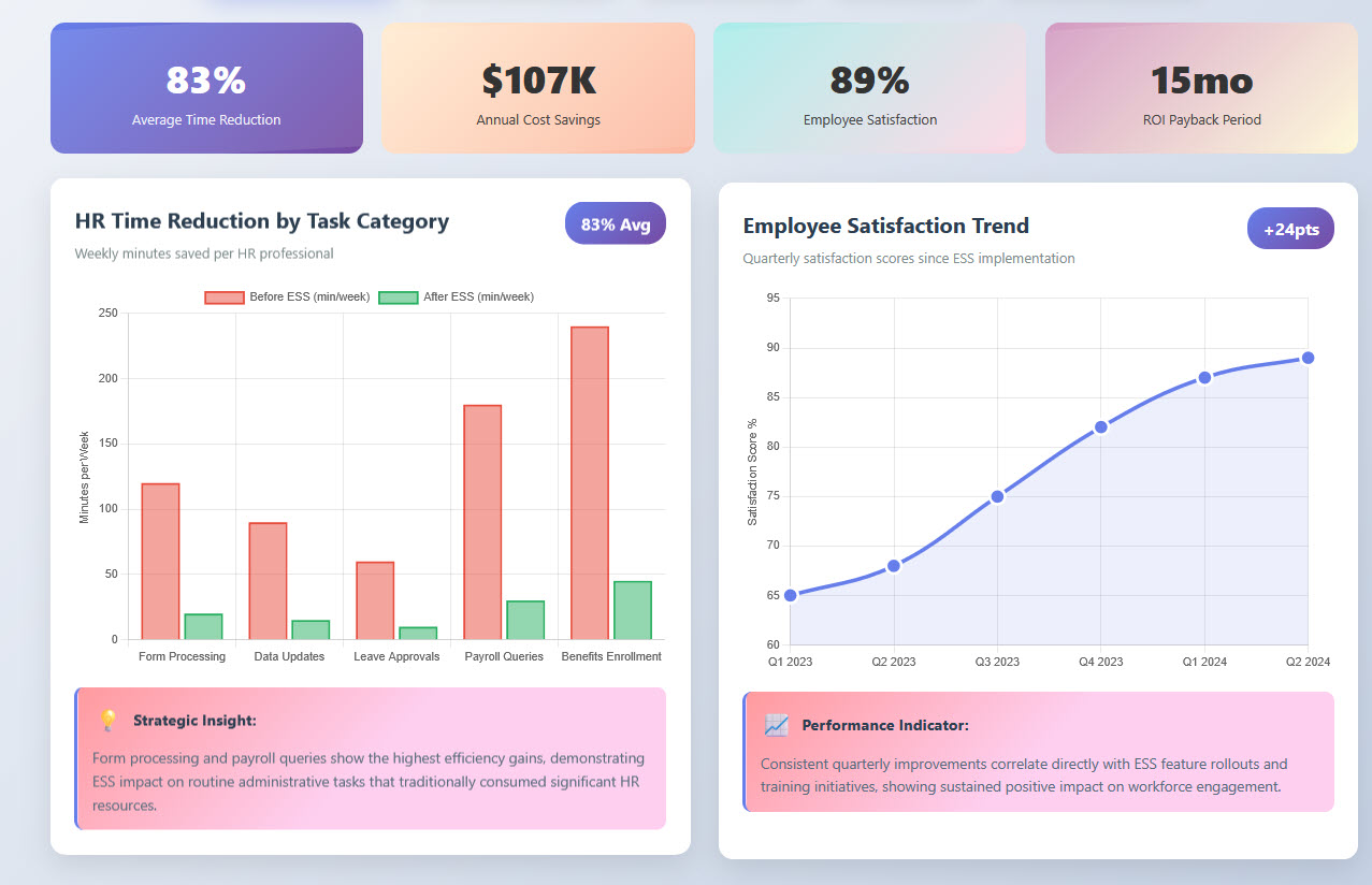 Employee Self-Service (ESS): Empowering Your Workforce & Transforming HR
