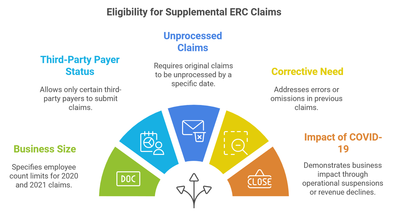 Maximize Your Refund: A Guide to Filing Supplemental ERC Claims