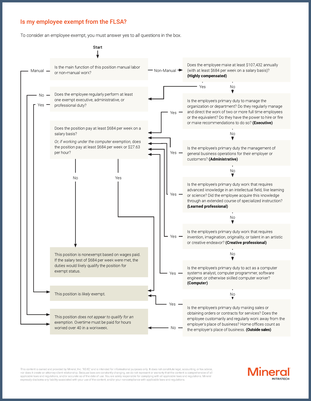 FLSA White-Collar Exemptions in 2025: What You Need to Know Now