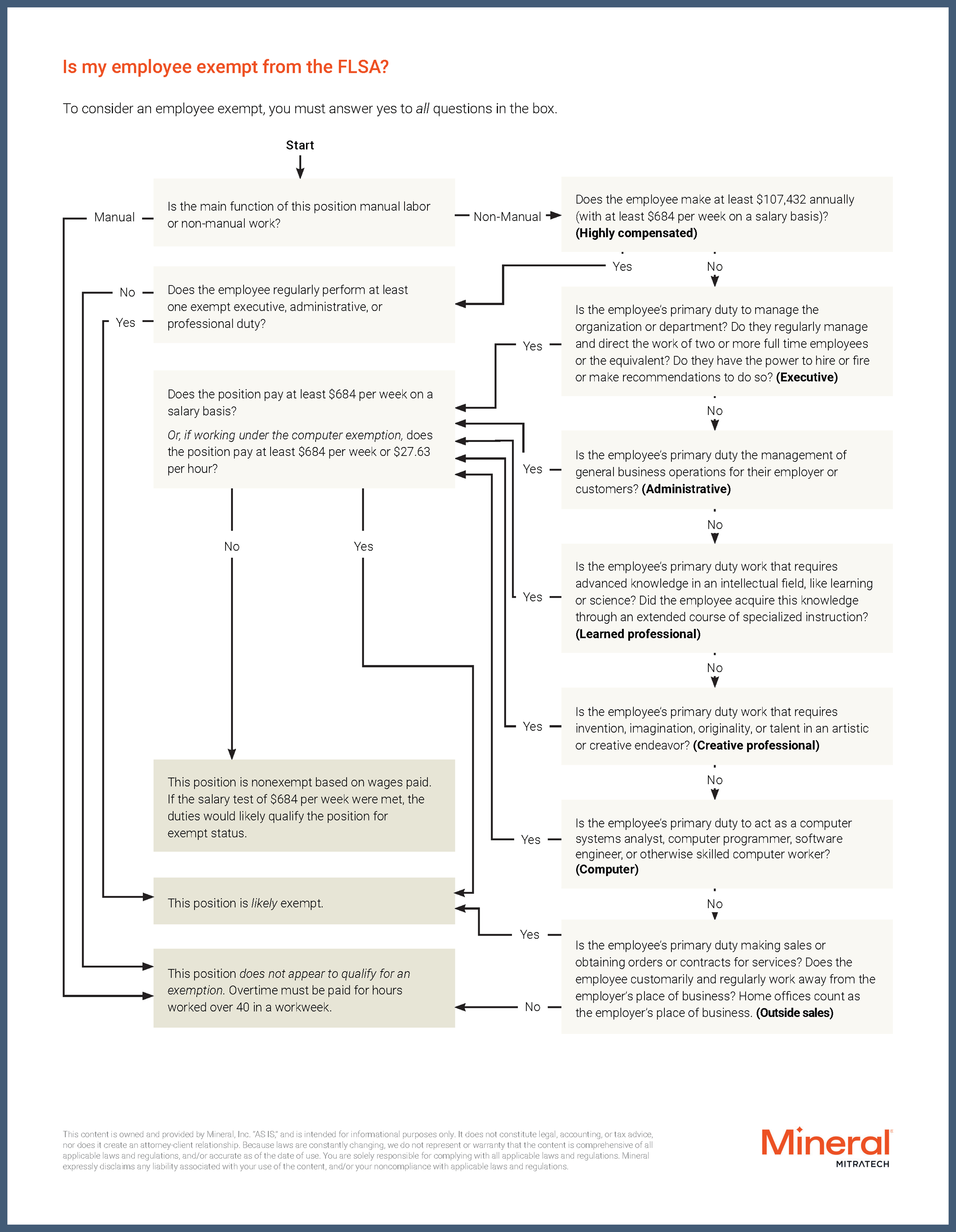 FLSA White-Collar Exemptions in 2025: What You Need to Know Now