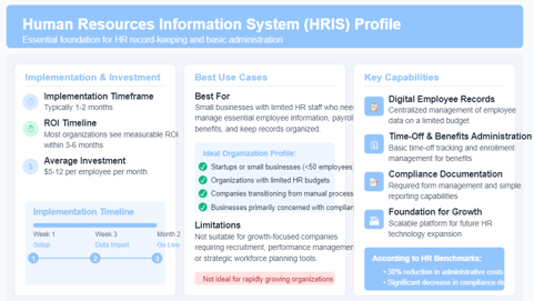 Which HR Software Is Right? HRIS, HRMS, HCM Differences Explained