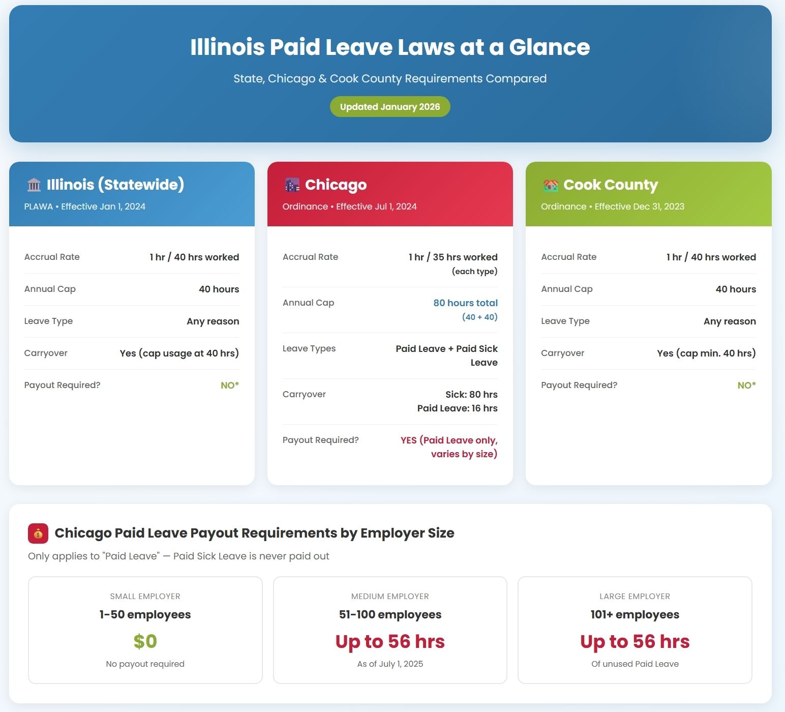 Illinois Paid Leave Laws: Payout Rules for Employers