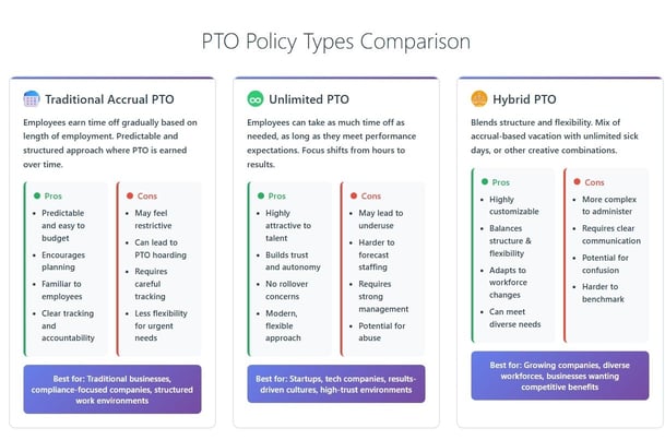 How to Create a PTO Policy That Works for Small Businesses in 2025