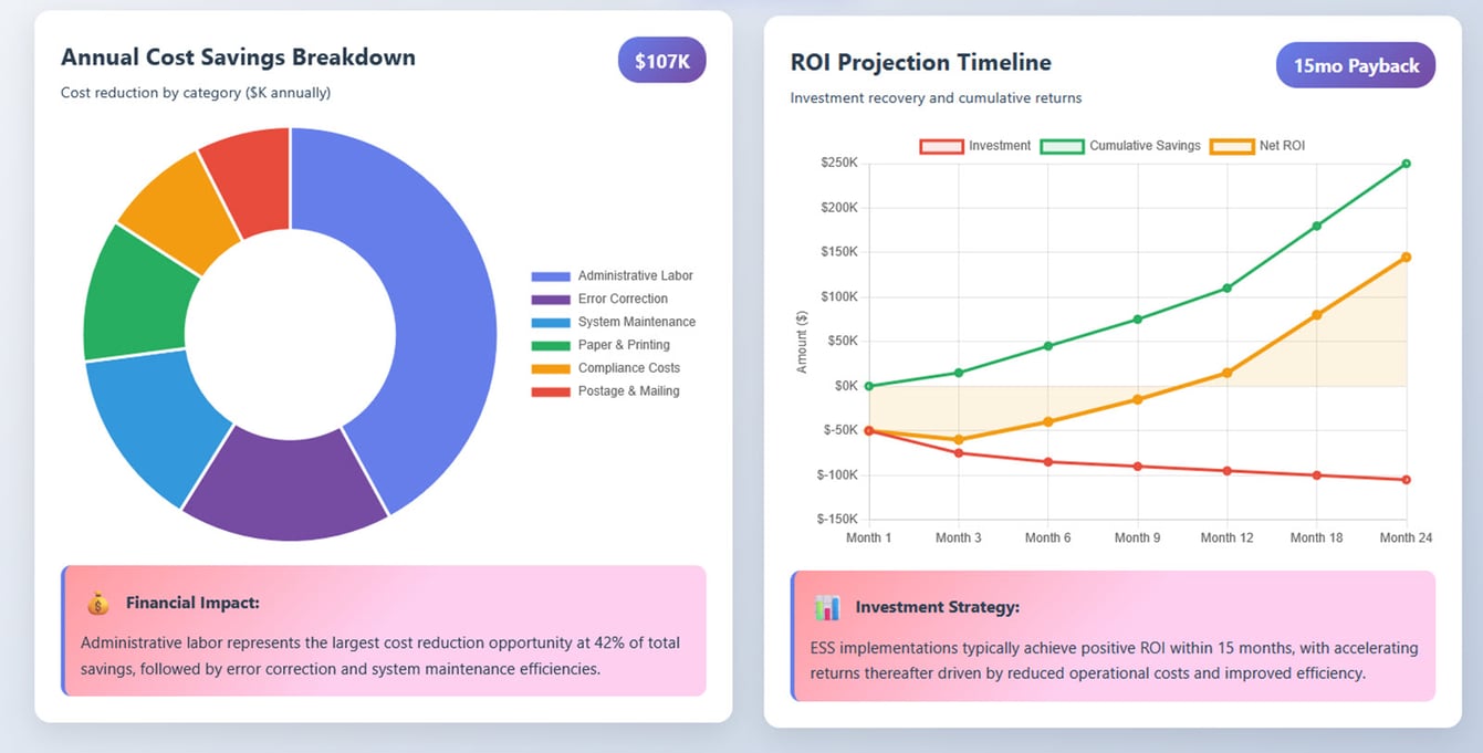 Employee Self-Service (ESS): Empowering Your Workforce & Transforming HR