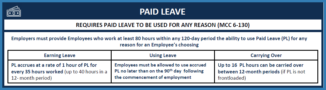 Chicago's Paid Leave and Paid Sick Leave Ordinance