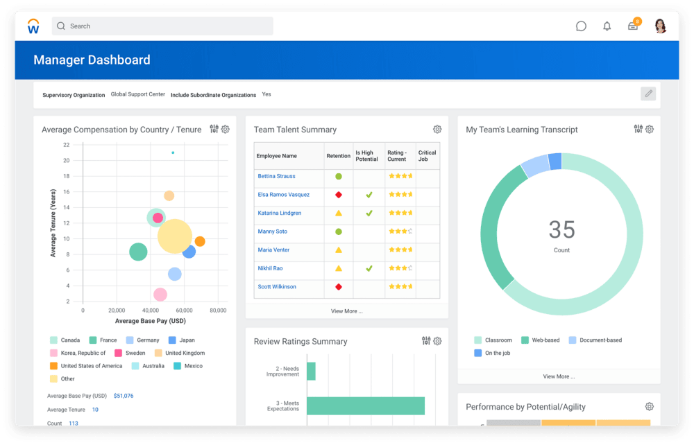 7 Best Performance Management Software Systems for 2025
