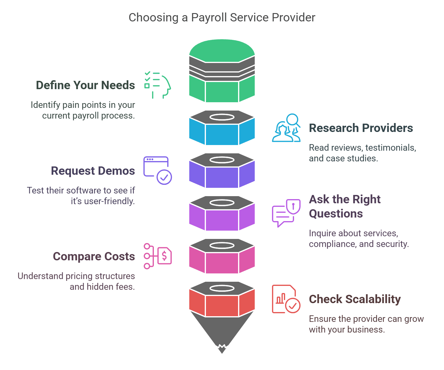 What Is a Payroll Service Provider & How Do You Choose the Right One?