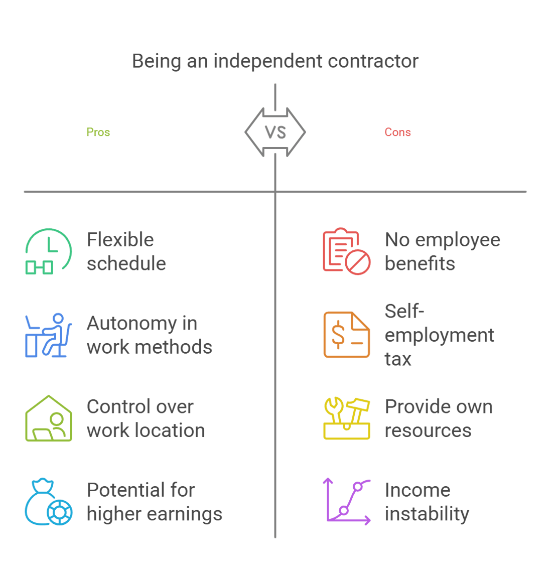 Independent Contractor vs. Employee: Key Differences and Compliance Tips