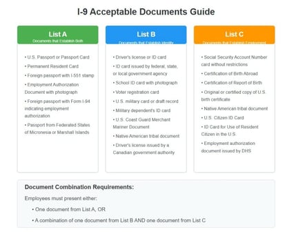 I-9 Form Guide: Avoid $2,000+ Penalties (2025 Compliance)