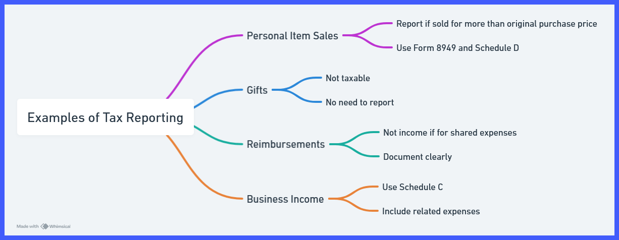 What Is Form 1099-K? IRS Thresholds, Rules, and Reporting Changes