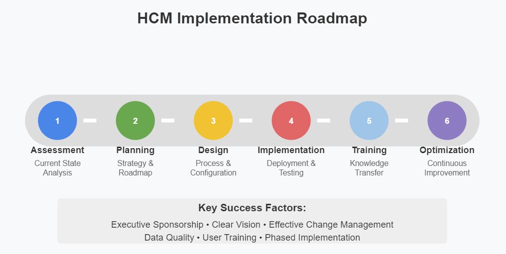 What is Human Capital Management and Why Is It Critical for Business ...