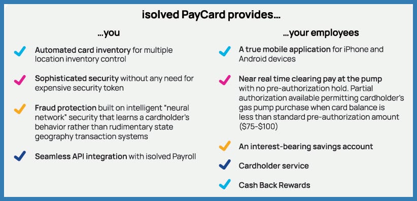 What is a Pay/Payroll Card and How Does it Work? | Lift HCM
