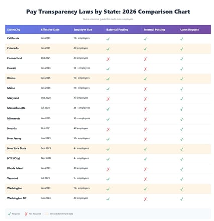Pay Transparency Laws by State: 2026 Employer Compliance Guide