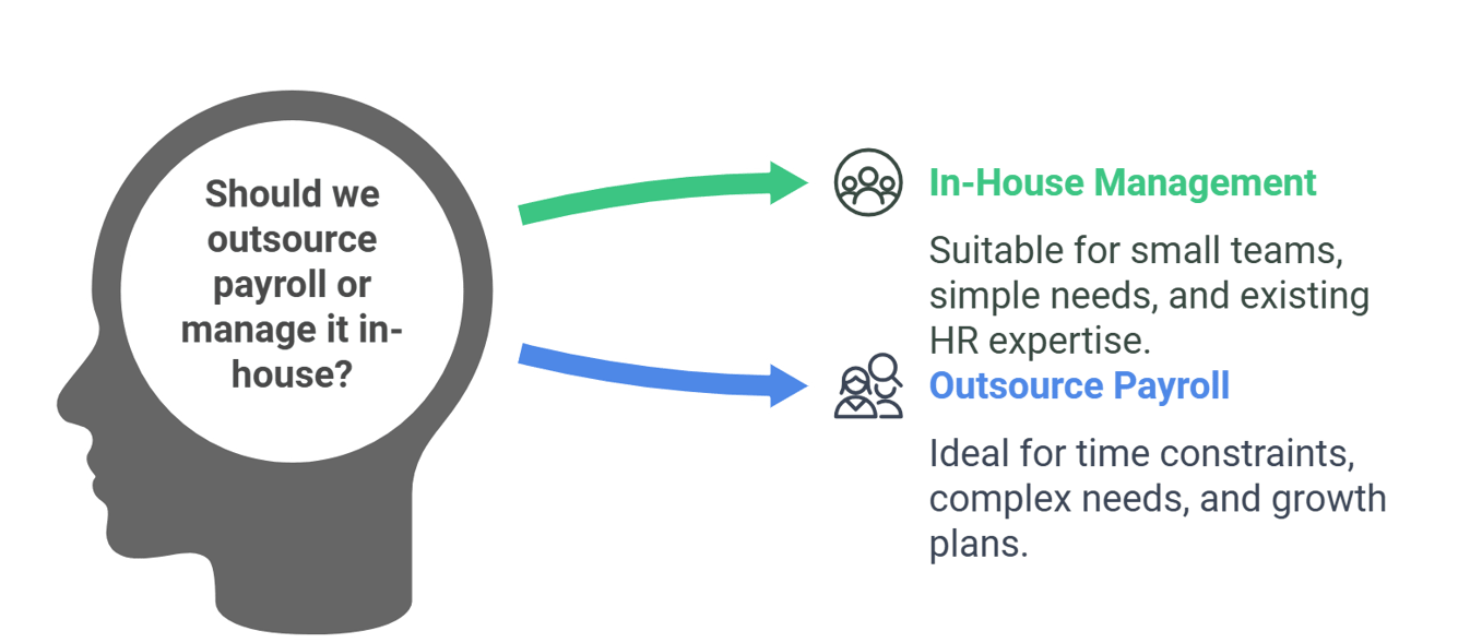 In-House vs. Outsourced Payroll: Which Saves Your Business More Money?