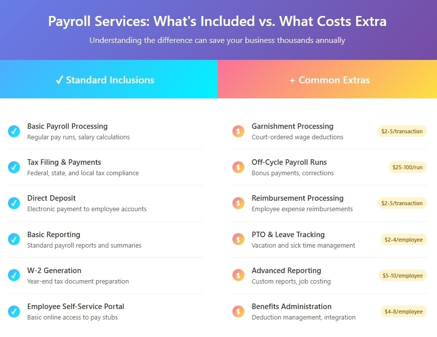 How Much Does It Cost To Run Payroll? A Small Business Guide