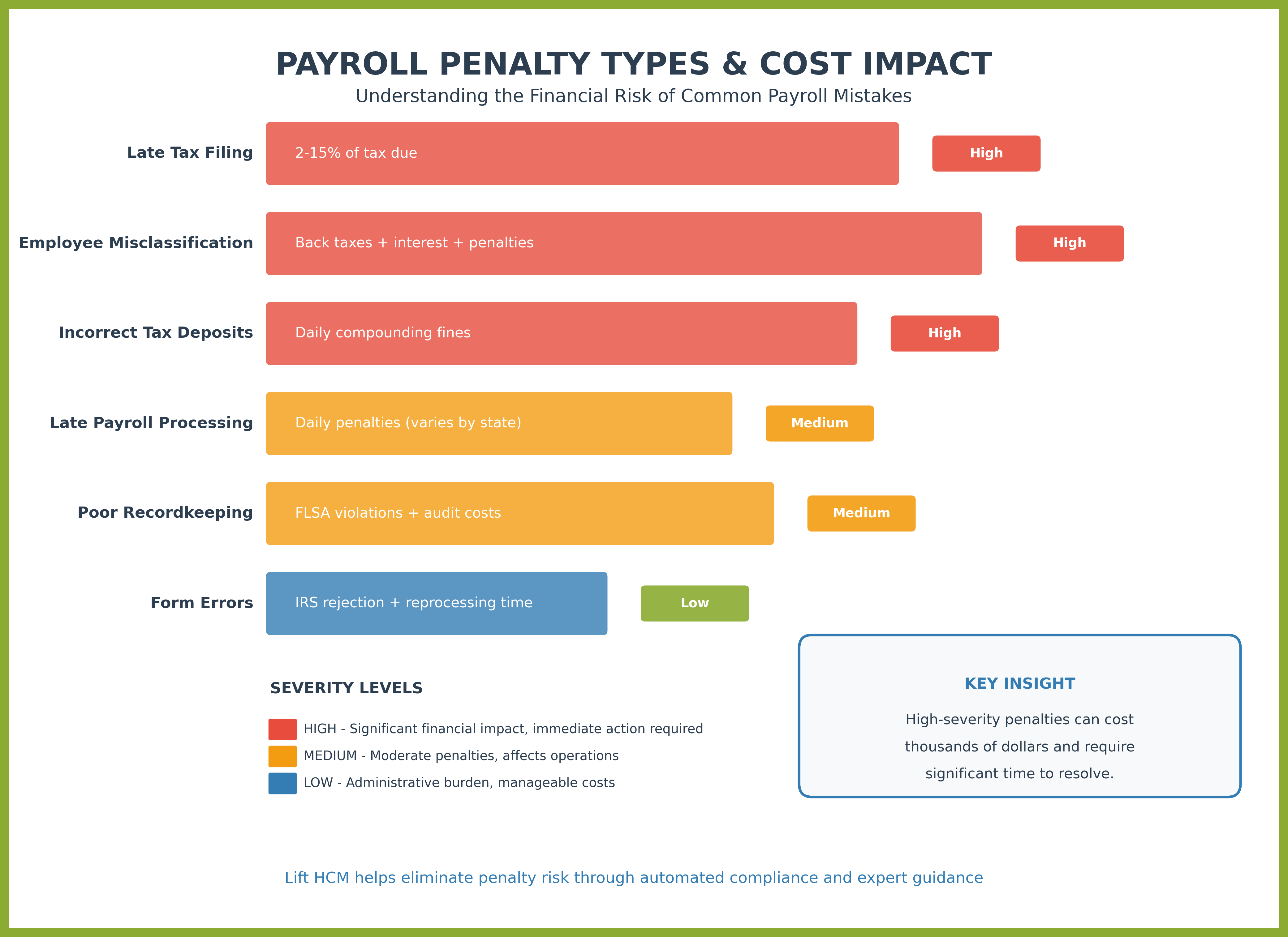 10 Common Payroll Mistakes (and How to Avoid Them)