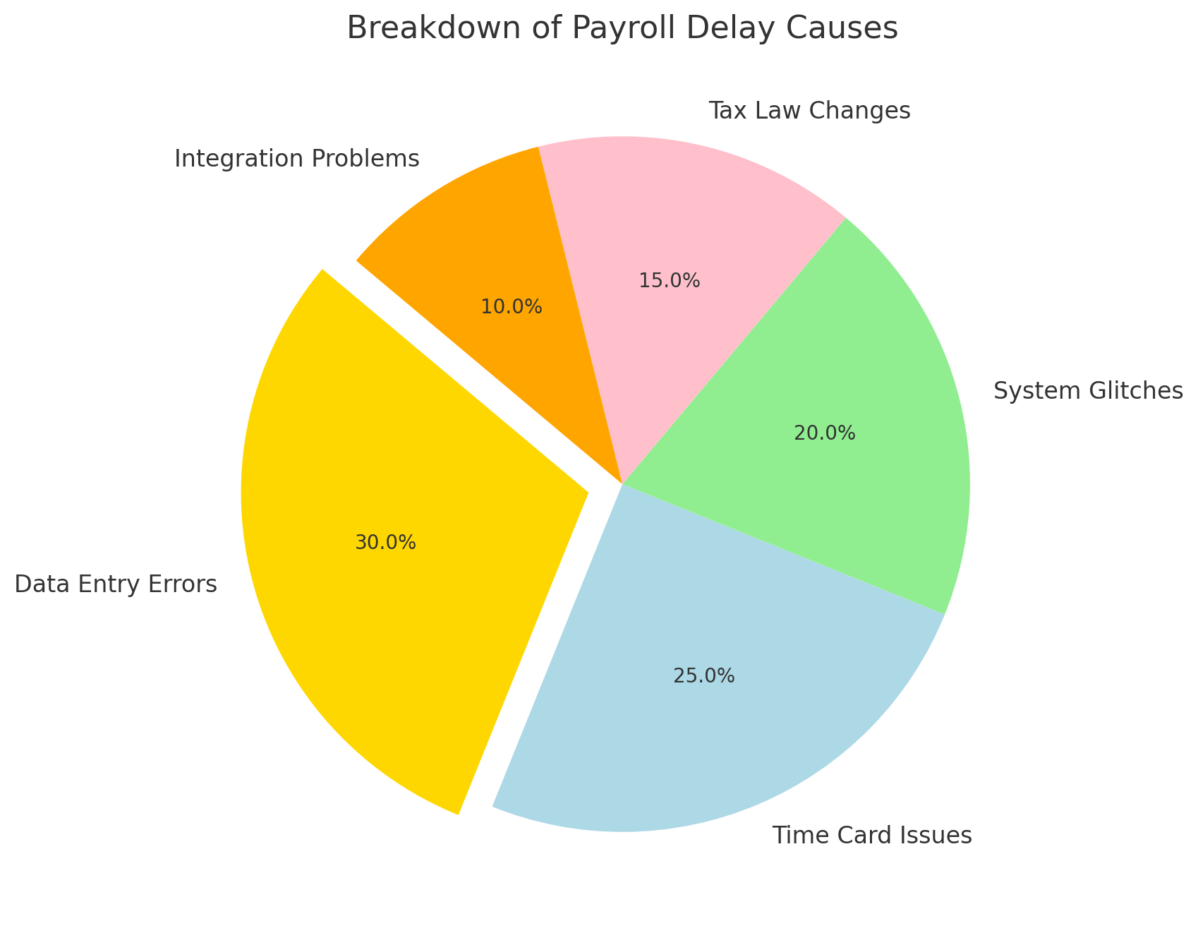 What Causes Delays in Payroll Processing and How to Avoid Them