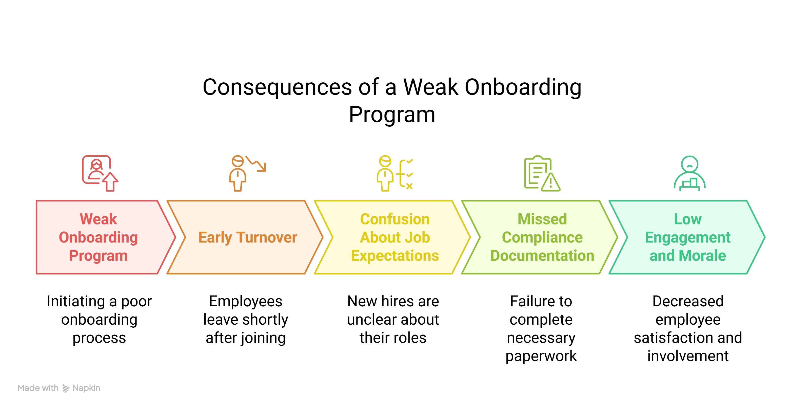 Employee Onboarding Best Practices: Boost Retention and Productivity