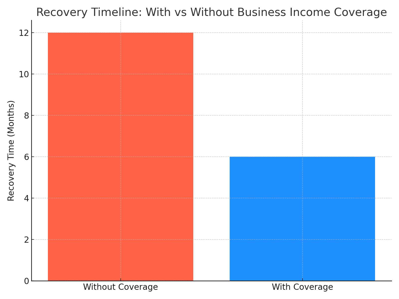 How Business Income Coverage Protects Your Company from Financial Disaster