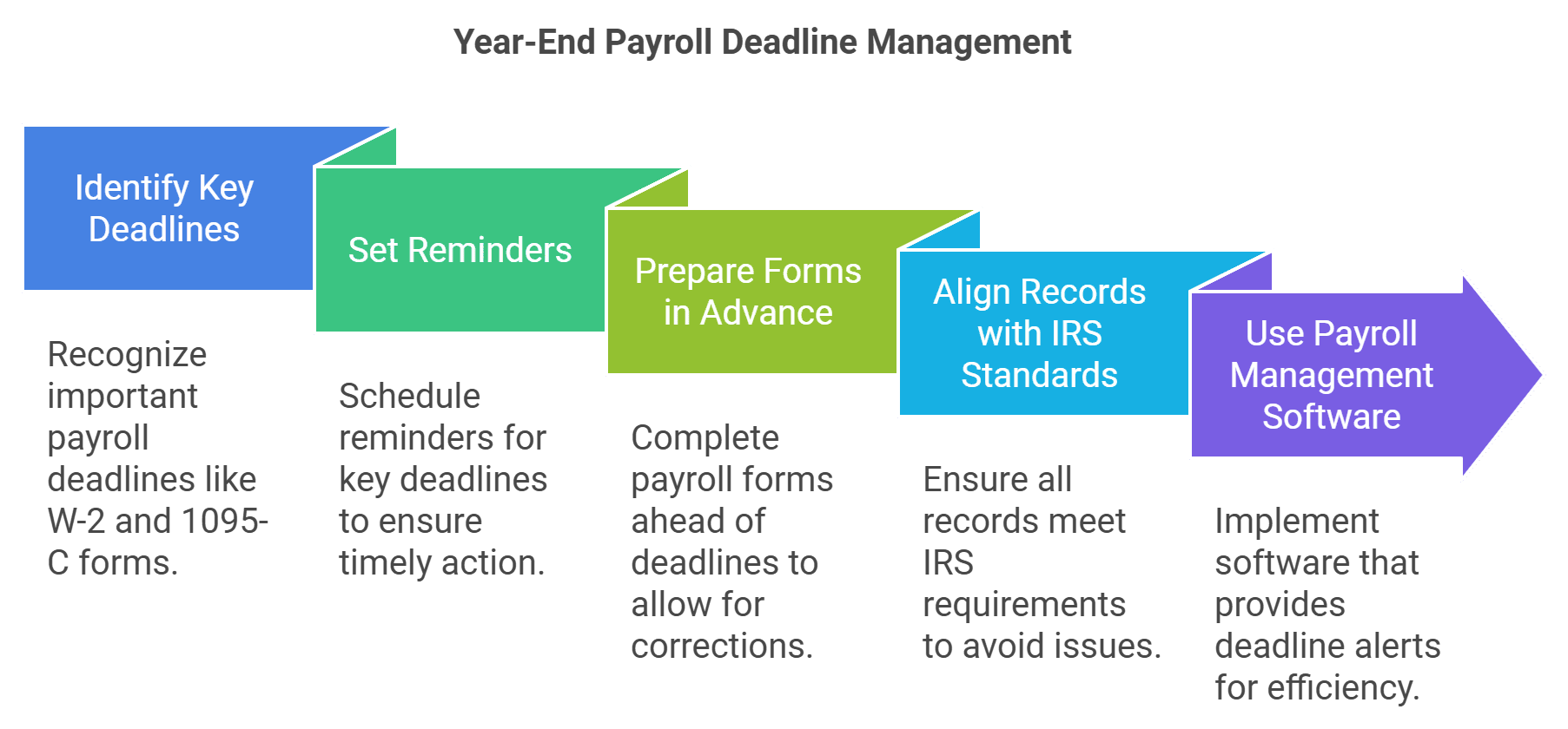 Conquer Year-End Payroll Stress: A Guide for Business Owners