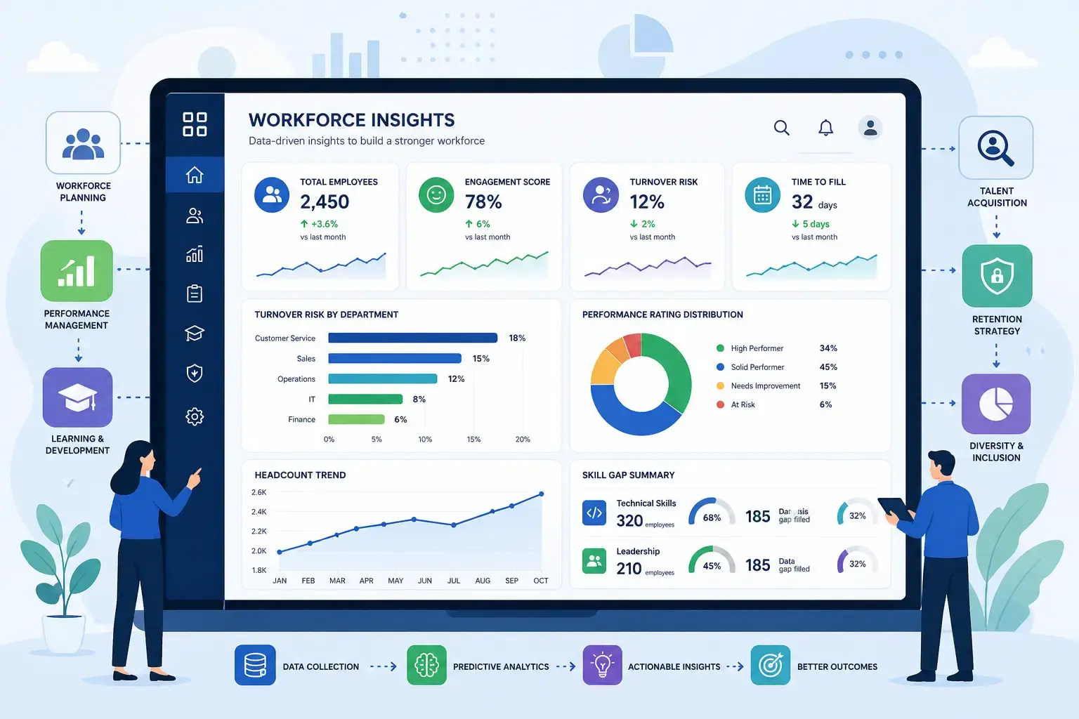 Predictive HR Analytics: Shaping Workforce Strategy in 2026